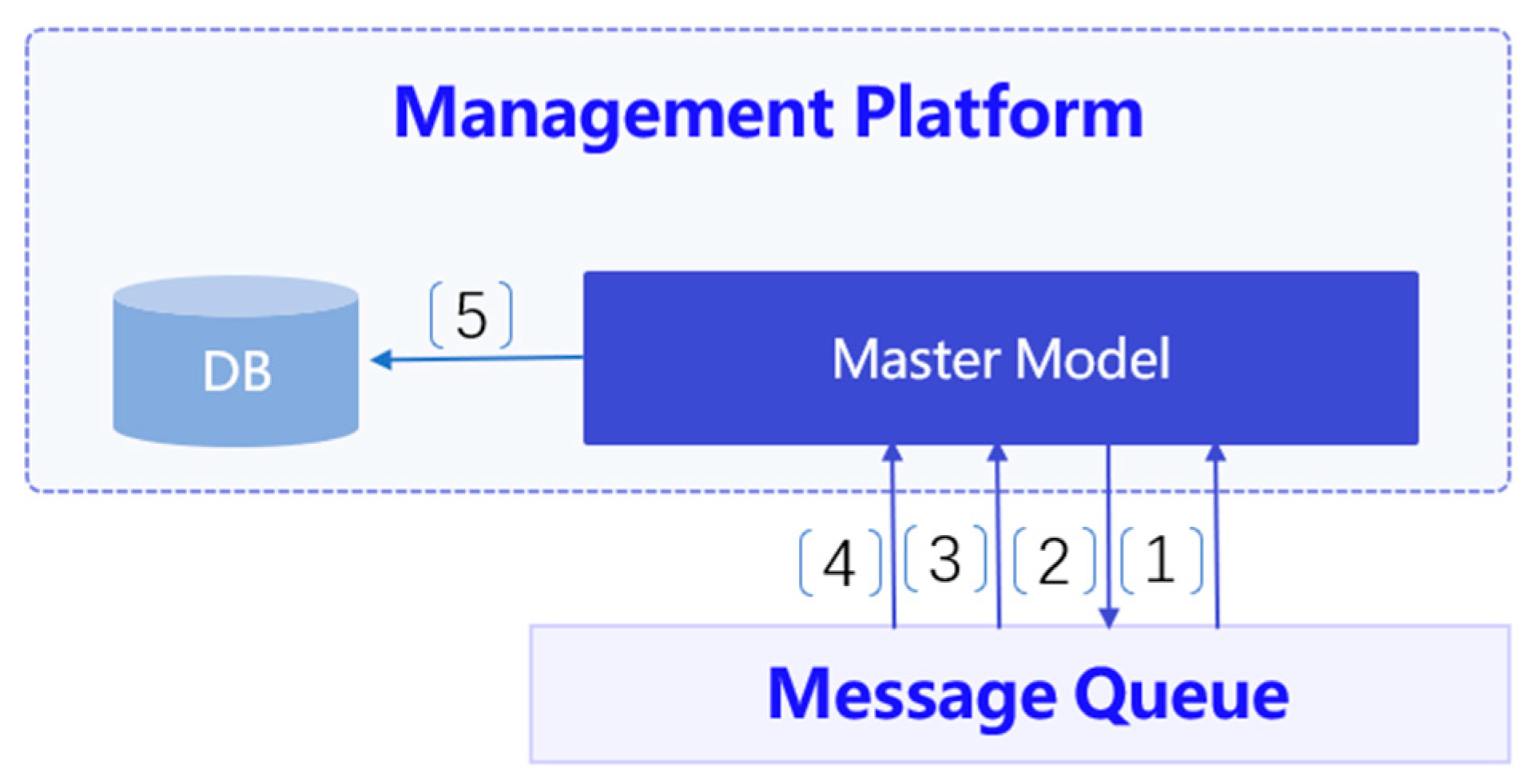 A New Framework of the EAP System in Semiconductor Manufacturing Internet of Things