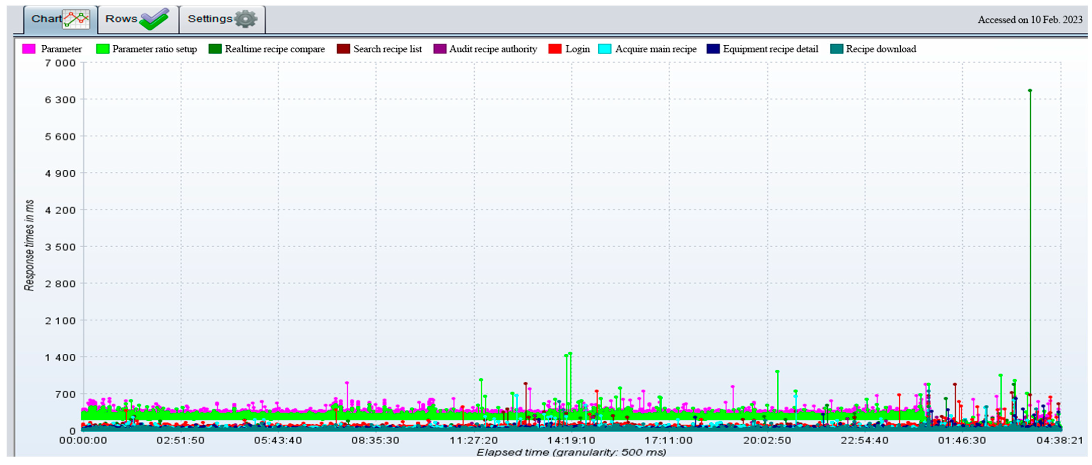 A New Framework of the EAP System in Semiconductor Manufacturing Internet of Things