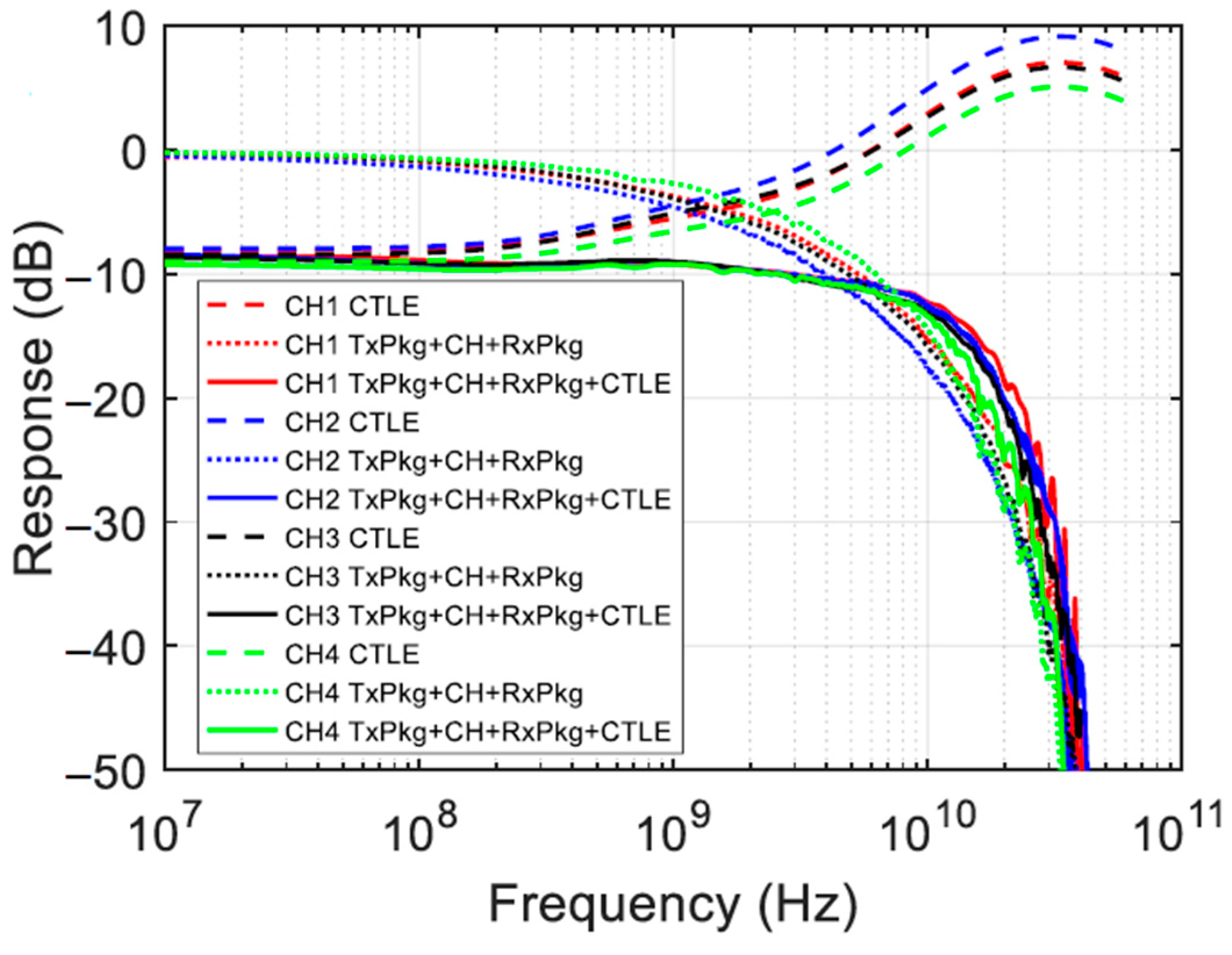 41.6 Gb/s High-Depth Pre-Interleaver for DFE Error Propagation in 65 nm ...