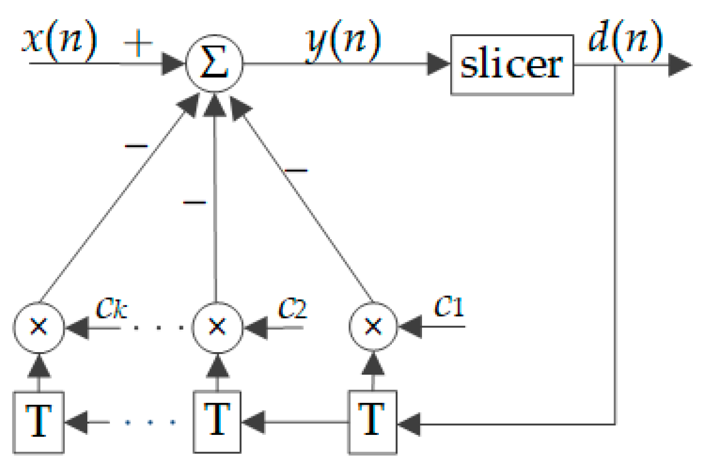 41.6 Gb/s High-Depth Pre-Interleaver for DFE Error Propagation in 65 nm ...