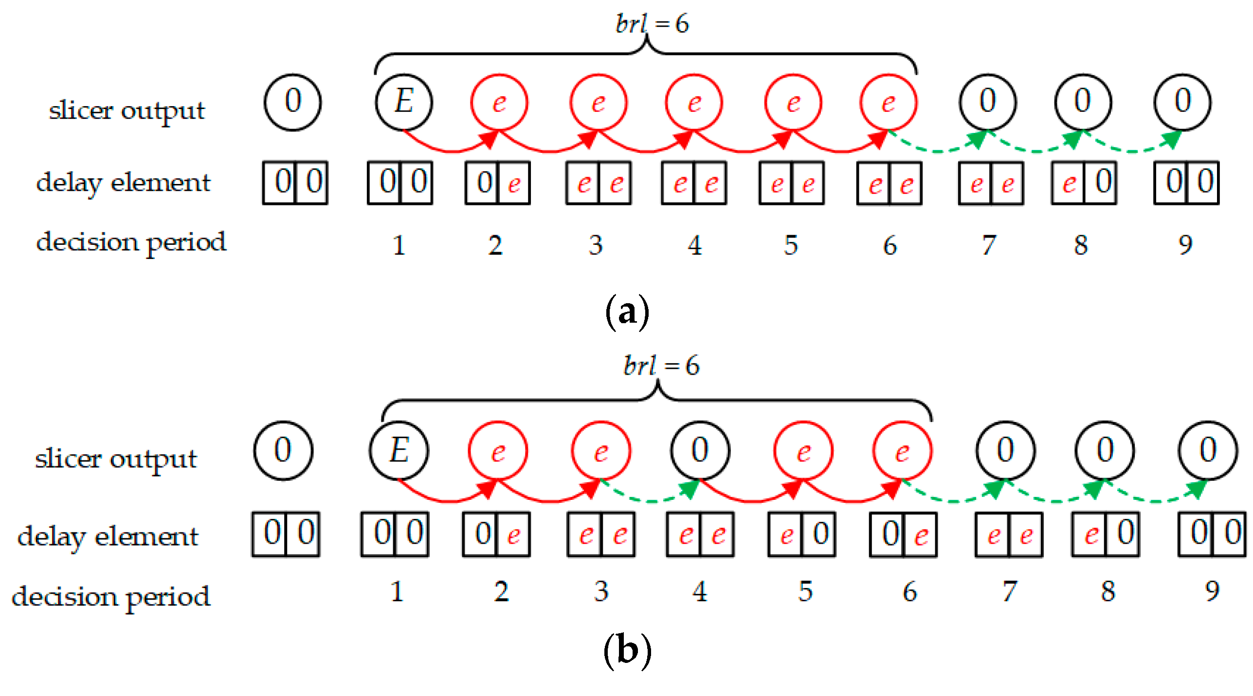 41.6 Gb/s High-Depth Pre-Interleaver for DFE Error Propagation in 65 nm ...