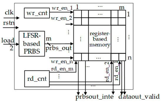 41.6 Gb/s High-Depth Pre-Interleaver for DFE Error Propagation in 65 nm ...