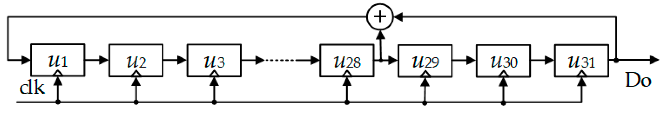 41.6 Gb/s High-Depth Pre-Interleaver for DFE Error Propagation in 65 nm ...