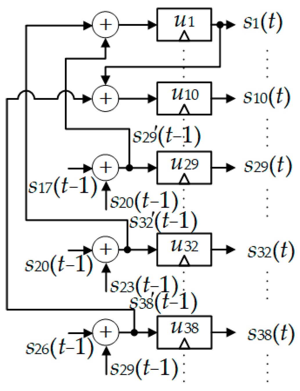 41.6 Gb/s High-Depth Pre-Interleaver for DFE Error Propagation in 65 nm ...