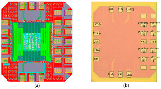 41.6 Gb/s High-Depth Pre-Interleaver for DFE Error Propagation in 65 nm ...