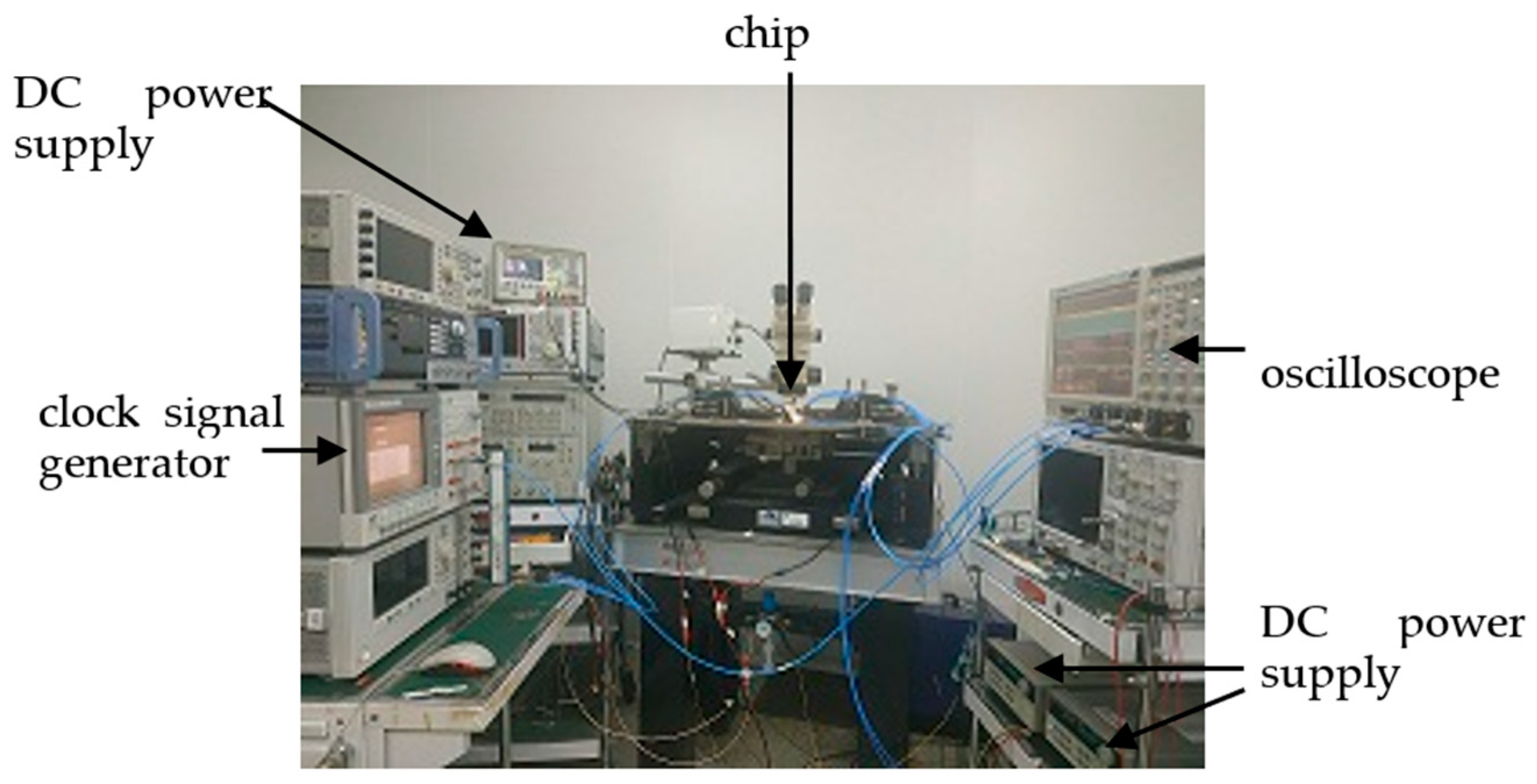 41.6 Gb/s High-Depth Pre-Interleaver for DFE Error Propagation in 65 nm ...