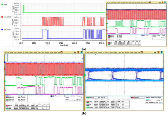 41.6 Gb/s High-Depth Pre-Interleaver for DFE Error Propagation in 65 nm ...