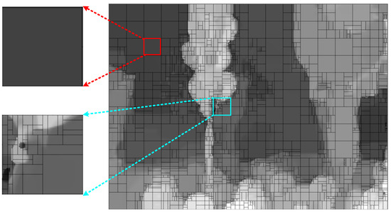 Electronics | Free Full-Text | Efficient CU Decision Algorithm for VVC 3D Video Depth Map Using ...