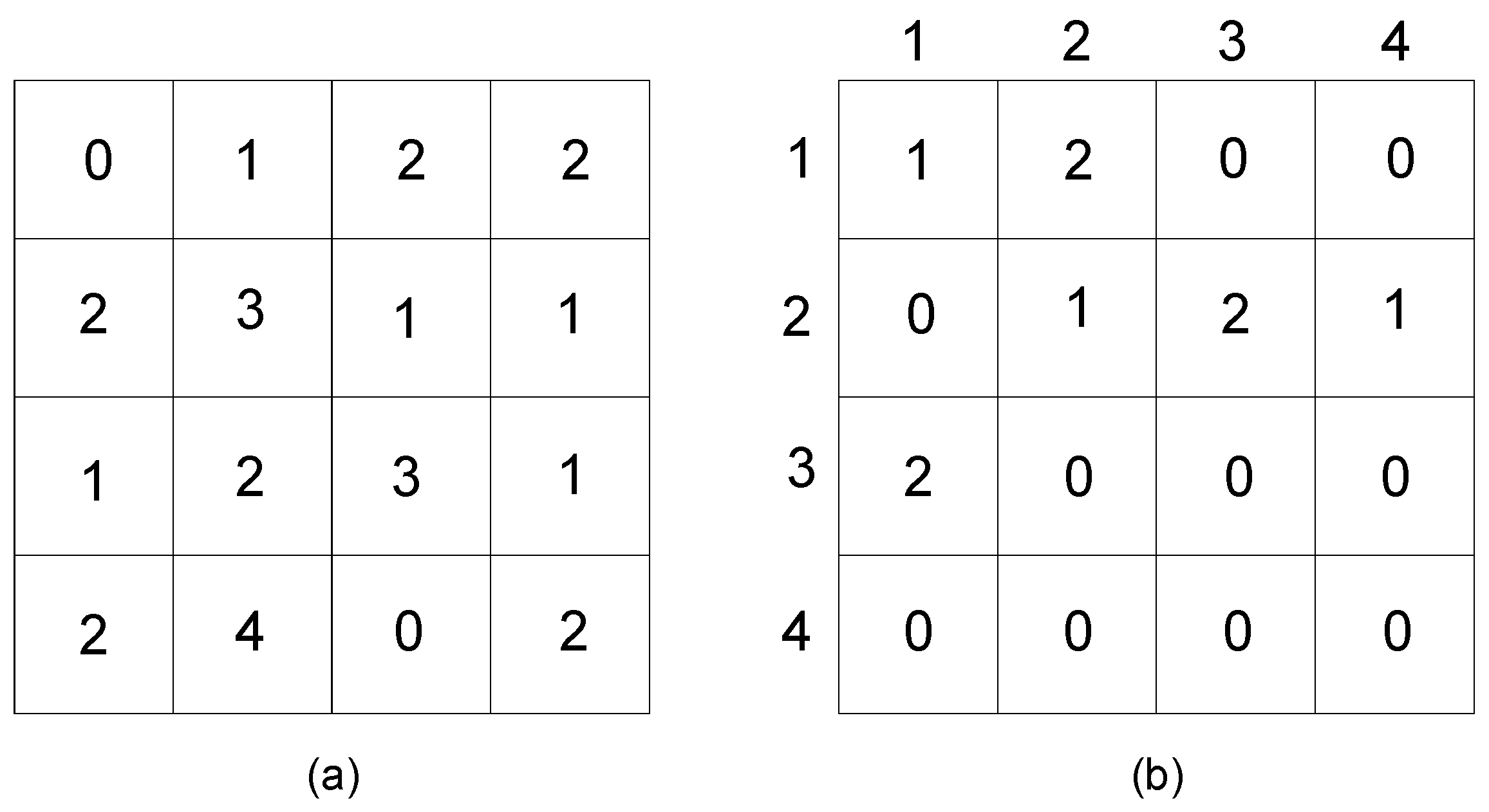 Electronics | Free Full-Text | Efficient CU Decision Algorithm for VVC 3D Video Depth Map Using ...