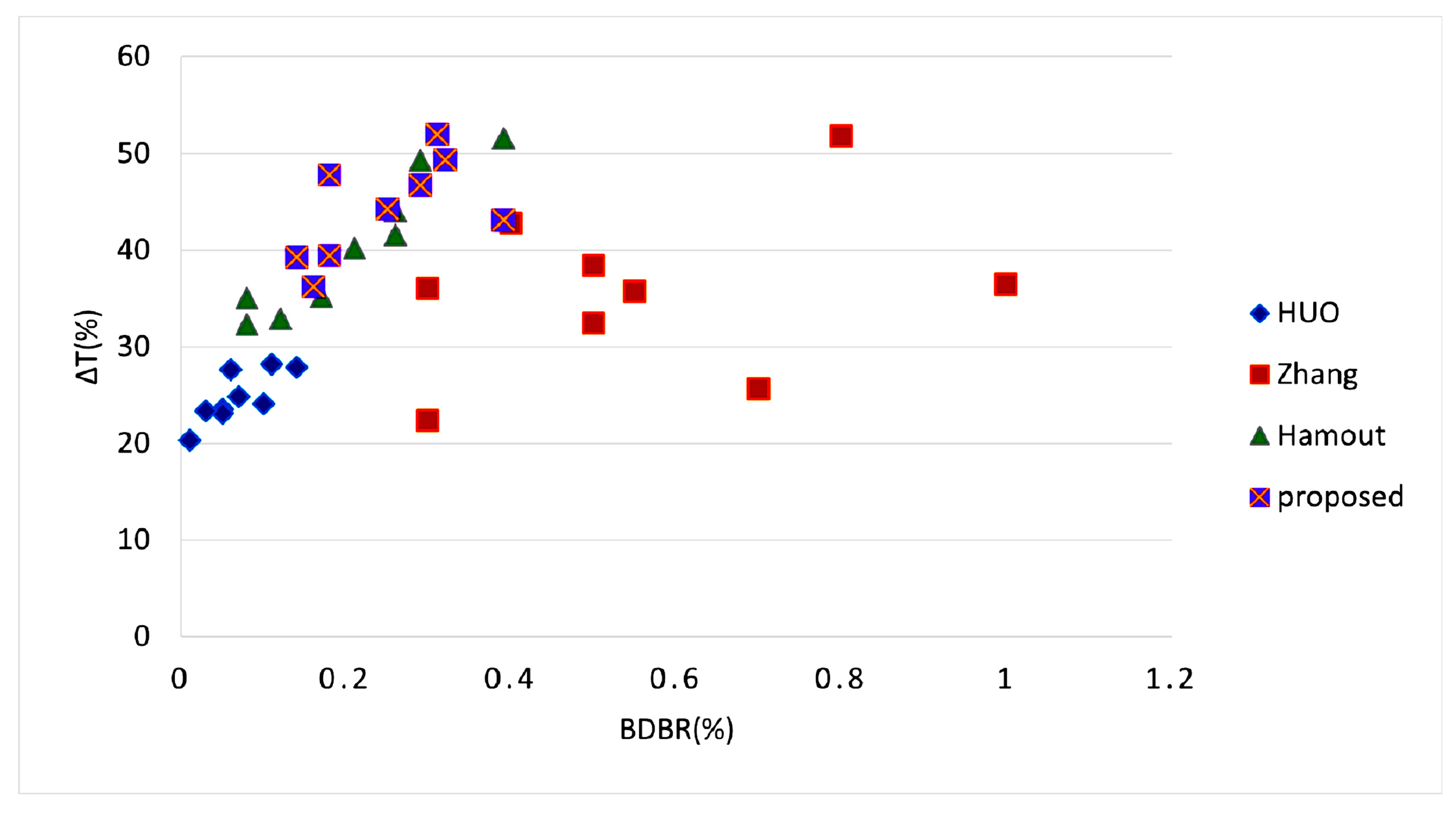 Electronics | Free Full-Text | Efficient CU Decision Algorithm for VVC 3D Video Depth Map Using ...