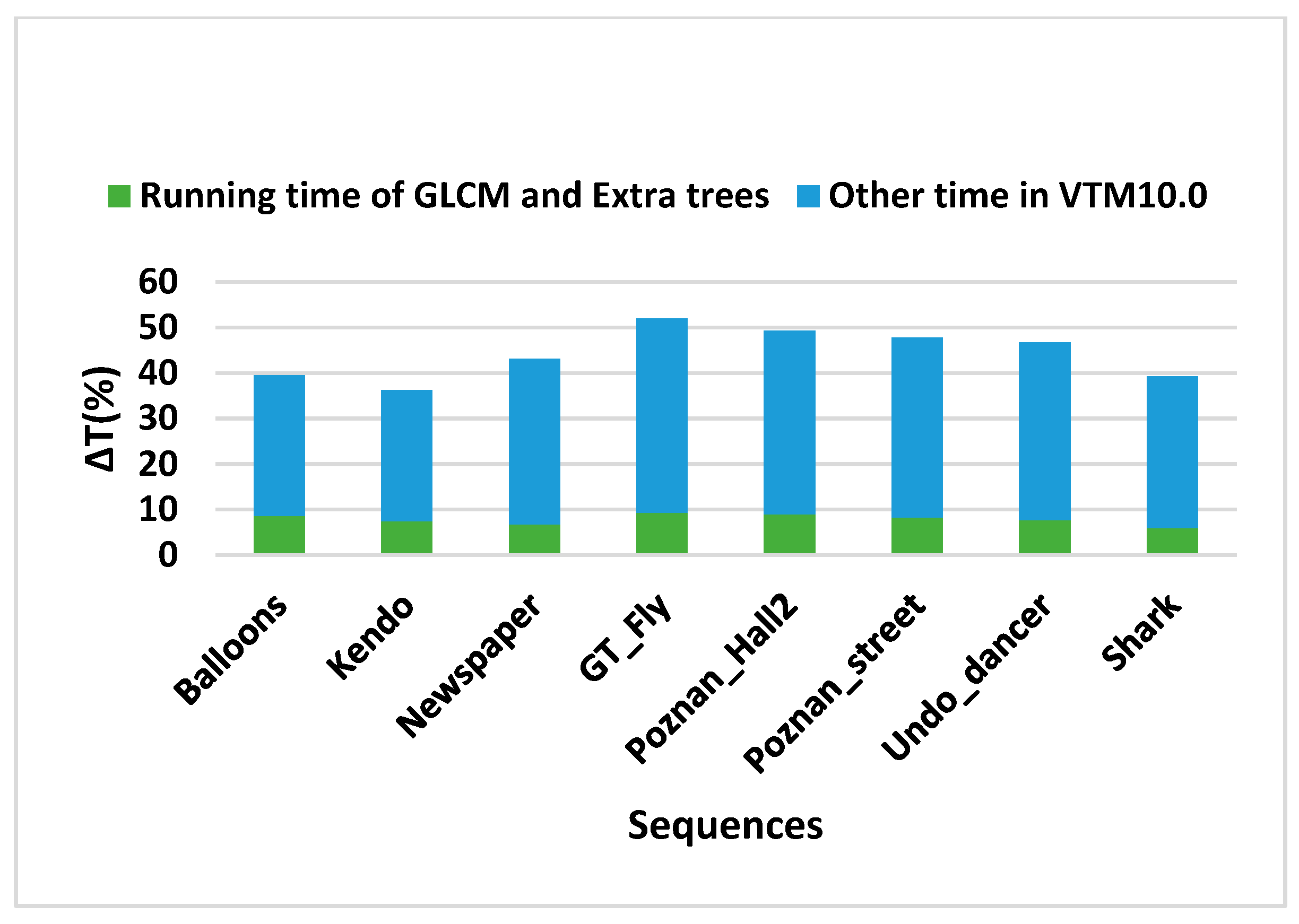 Electronics | Free Full-Text | Efficient CU Decision Algorithm for VVC 3D Video Depth Map Using ...