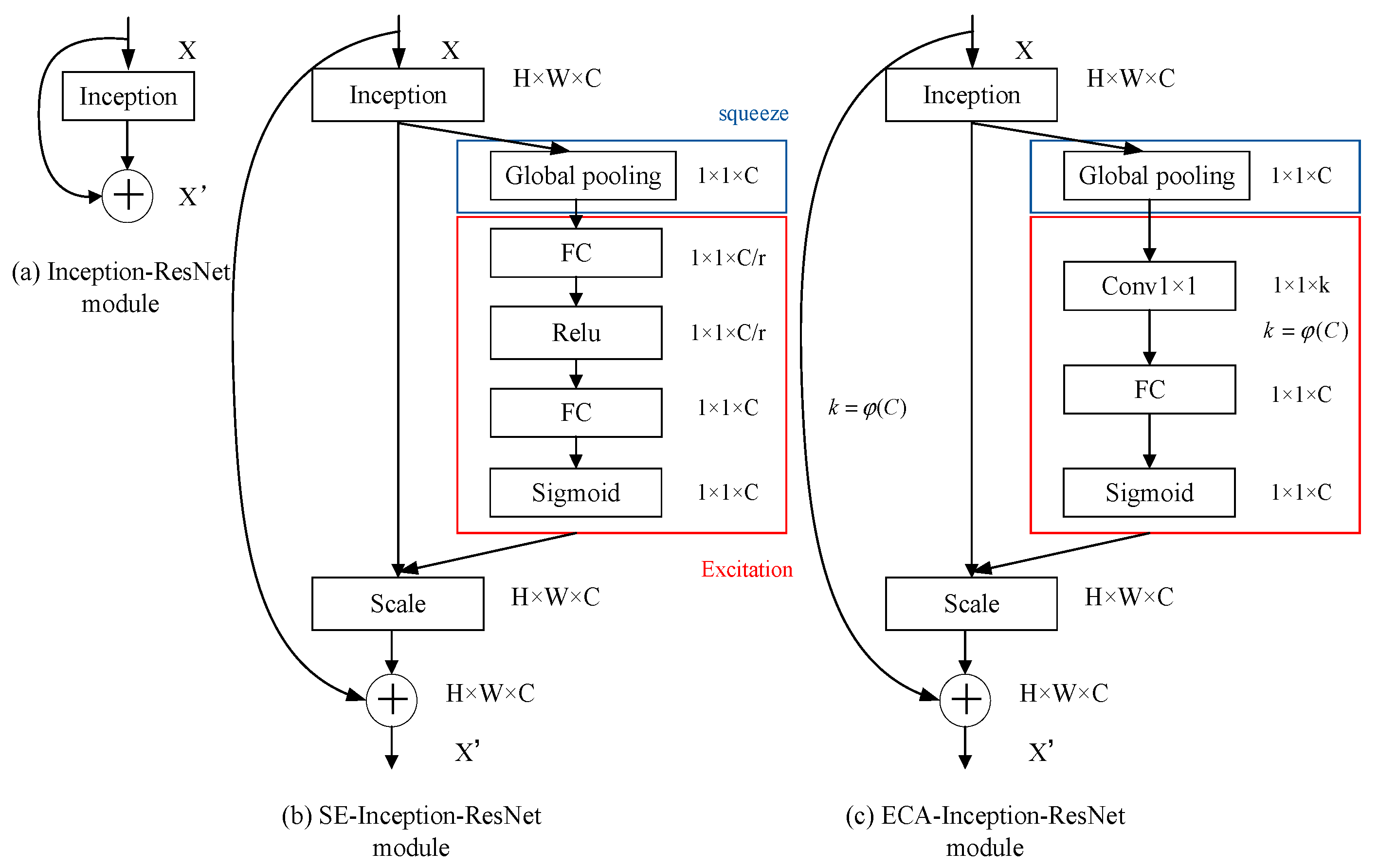 Electronics | Free Full-Text | Attention-Mechanism-Based Models for ...