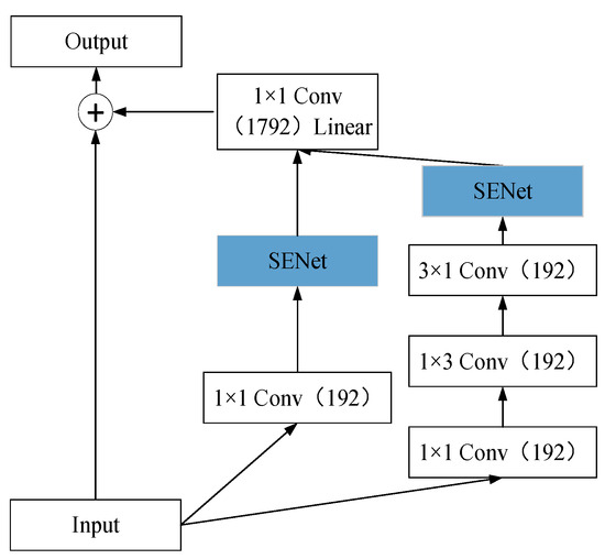 Electronics | Free Full-Text | Attention-Mechanism-Based Models for ...