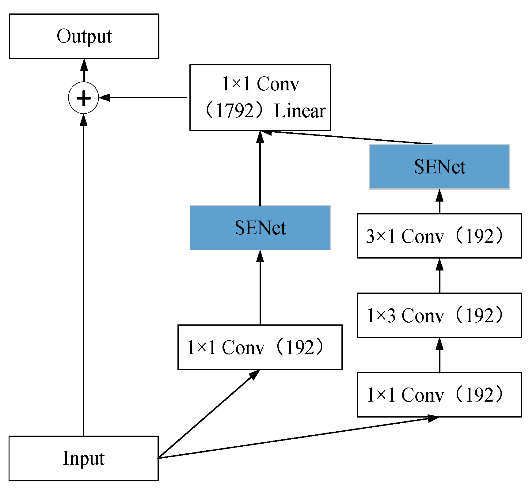 Electronics | Free Full-Text | Attention-Mechanism-Based Models for ...