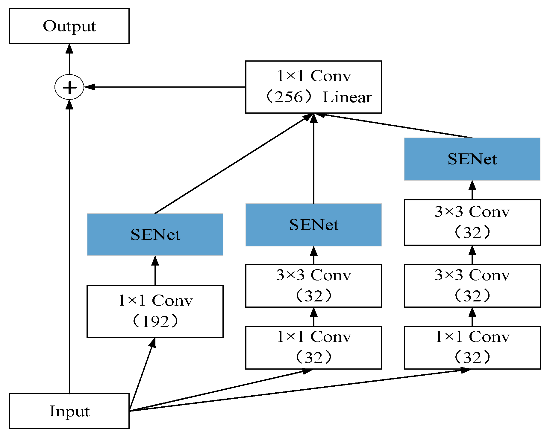 Electronics | Free Full-Text | Attention-Mechanism-Based Models for ...