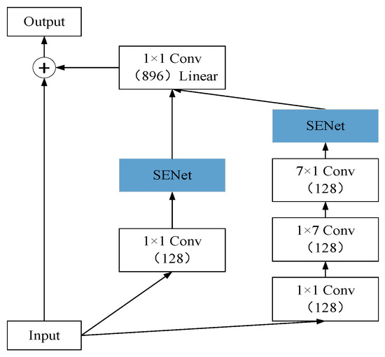 Electronics | Free Full-Text | Attention-Mechanism-Based Models for ...