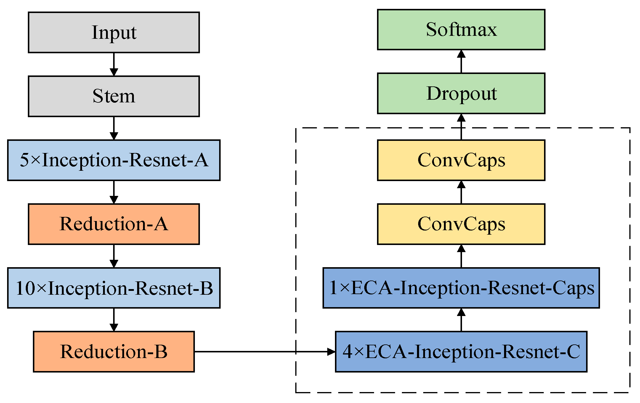 Attention-Mechanism-Based Models for Unconstrained Face Recognition ...