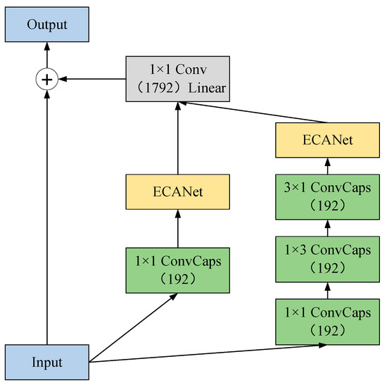 Electronics | Free Full-Text | Attention-Mechanism-Based Models for Unconstrained Face ...