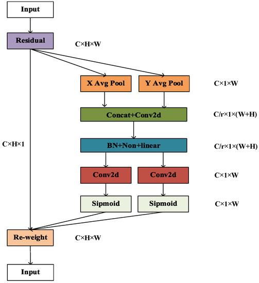 Electronics | Free Full-Text | Defect Detection Method of Phosphor in ...