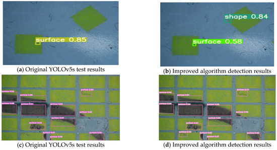 Electronics | Free Full-Text | Defect Detection Method of Phosphor in ...