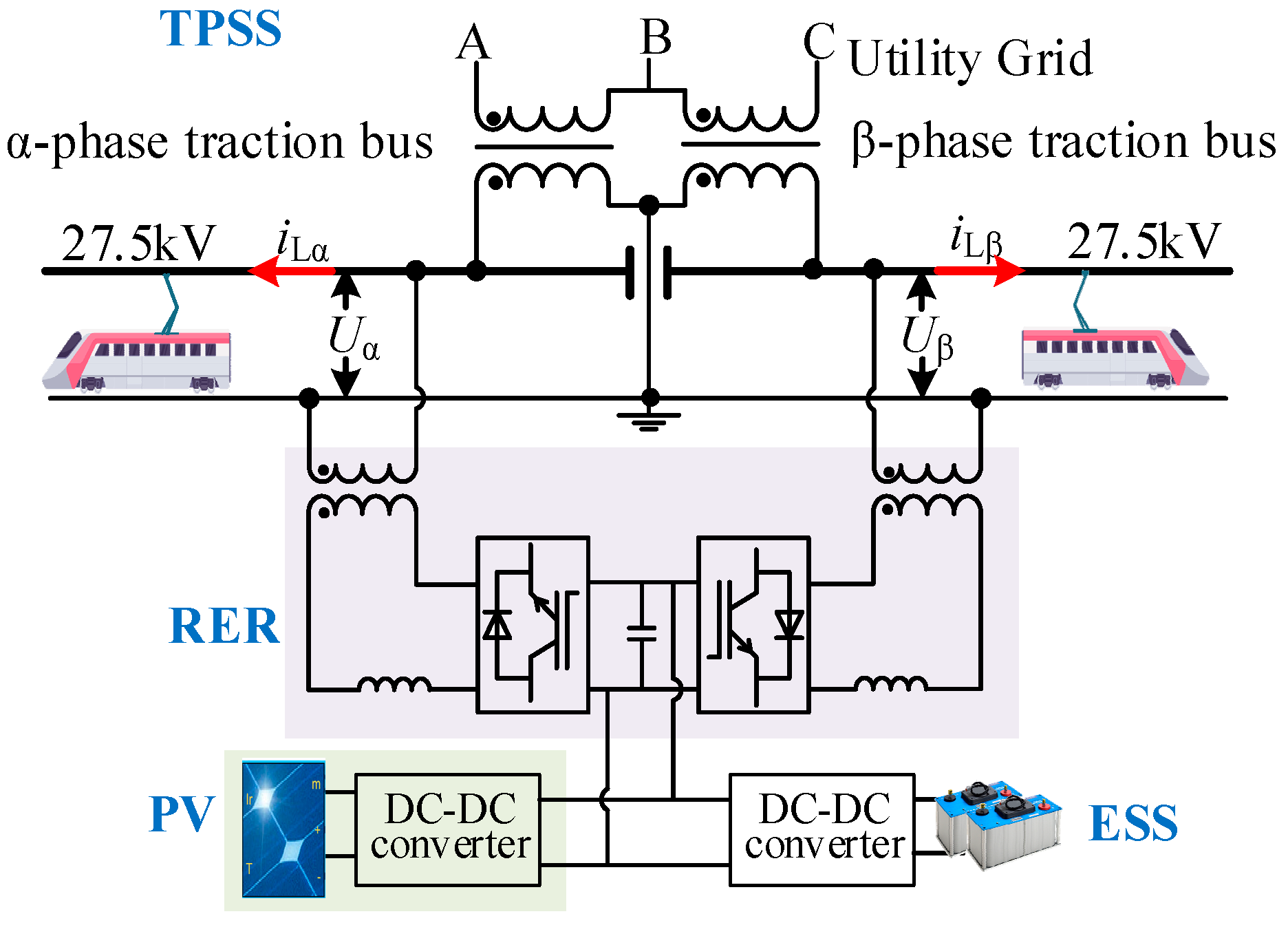 A Hierarchical Control Strategy Based on Dual-Vector Model Predictive ...