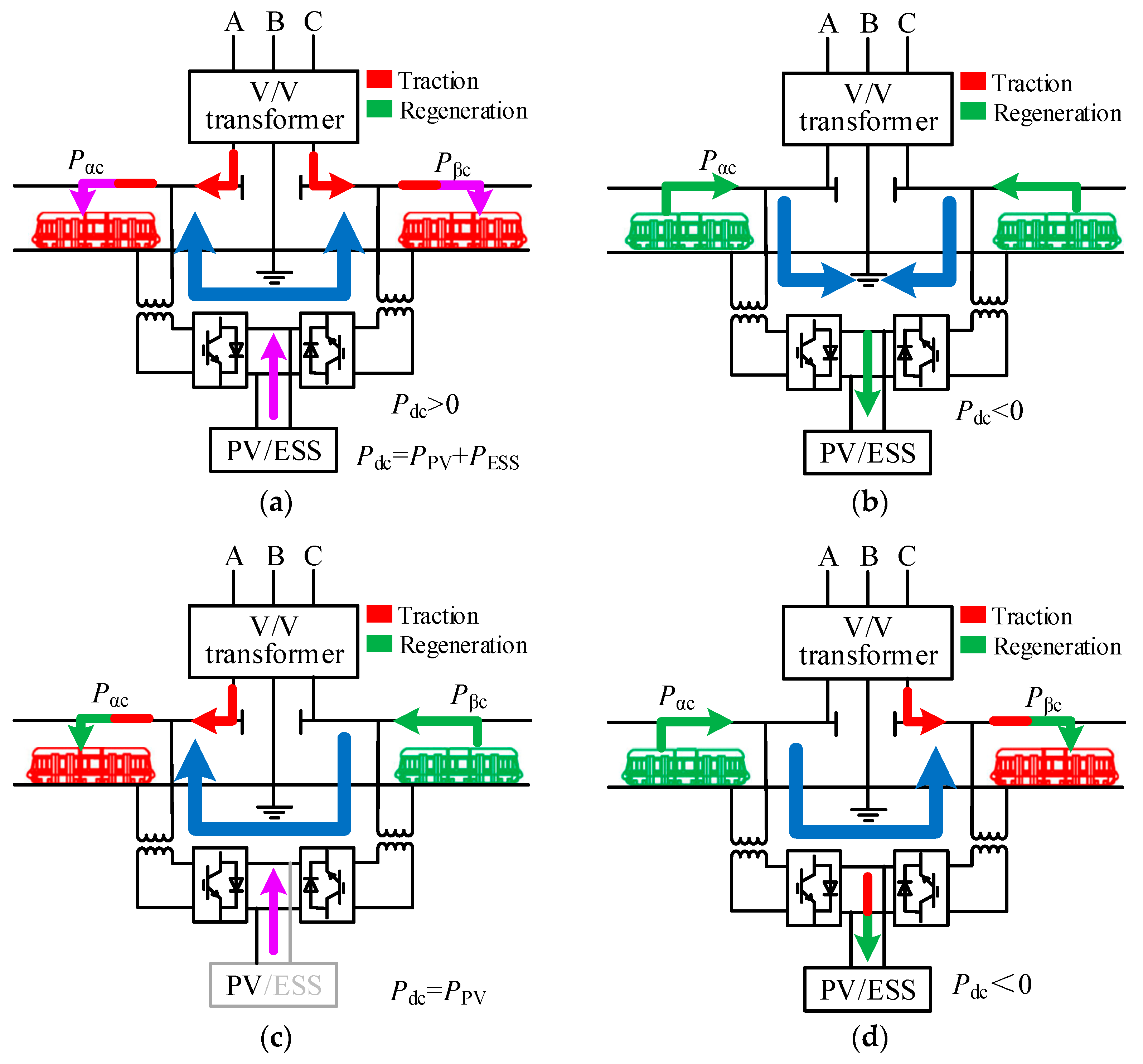 A Hierarchical Control Strategy Based on Dual-Vector Model Predictive Current Control for ...