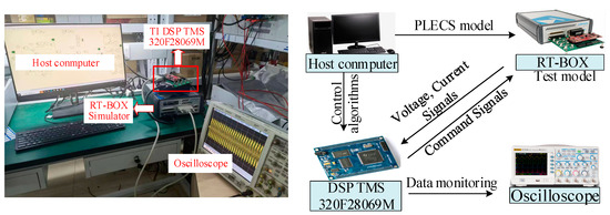 Electronics | Free Full-Text | A Hierarchical Control Strategy Based on Dual-Vector Model ...