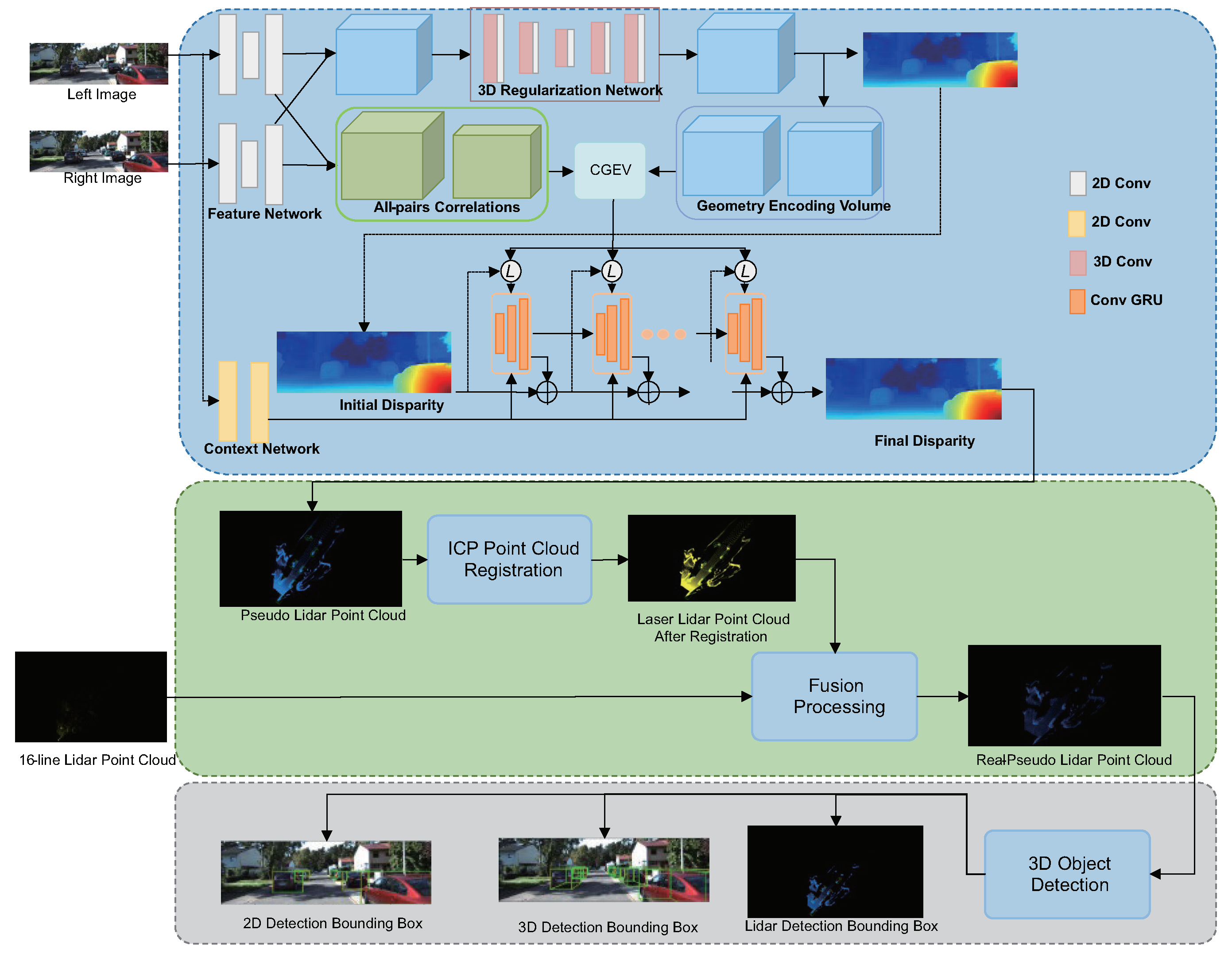Electronics | Free Full-Text | Real Pseudo-Lidar Point Cloud Fusion for 3D Object Detection