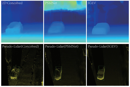 Electronics | Free Full-Text | Real Pseudo-Lidar Point Cloud Fusion for 3D Object Detection