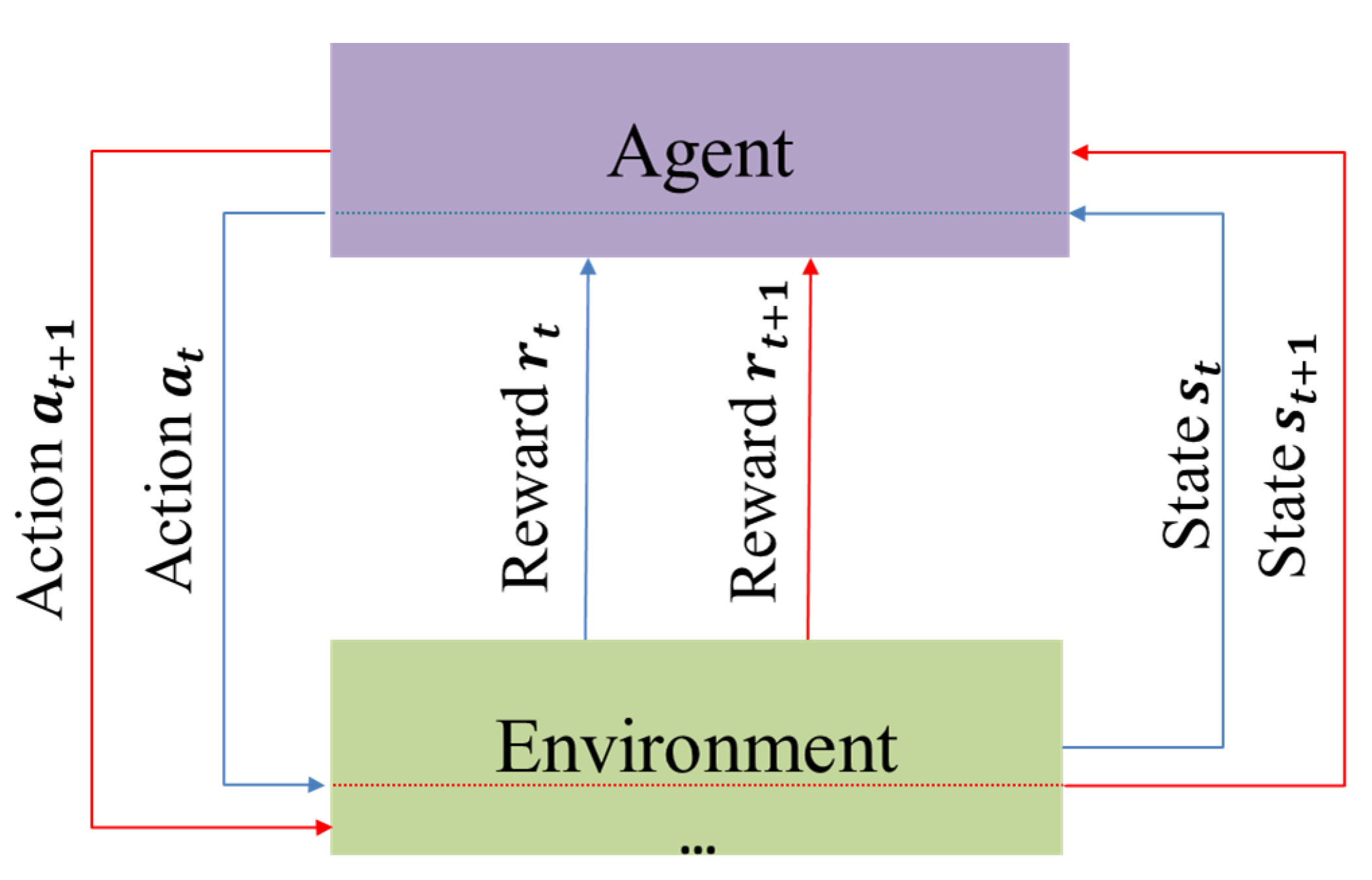 Multi-Phase Focused PID Adaptive Tuning with Reinforcement Learning