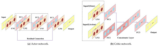 Multi-Phase Focused PID Adaptive Tuning with Reinforcement Learning