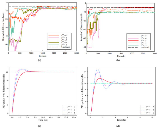 Multi-Phase Focused PID Adaptive Tuning with Reinforcement Learning
