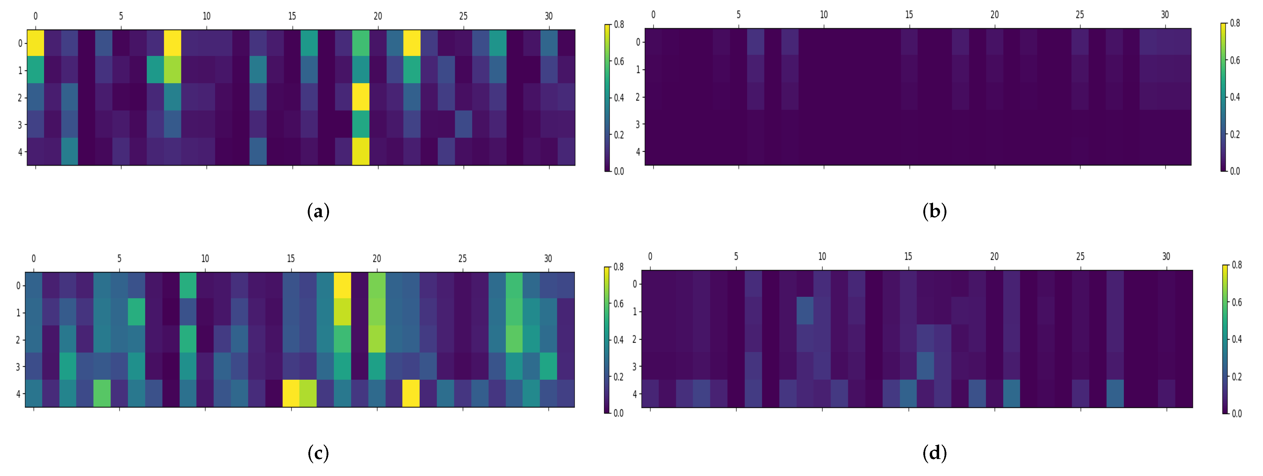 Multi-Phase Focused PID Adaptive Tuning with Reinforcement Learning