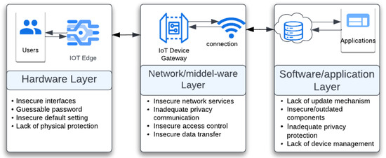 Machine-Learning-Based Vulnerability Detection and Classification in ...
