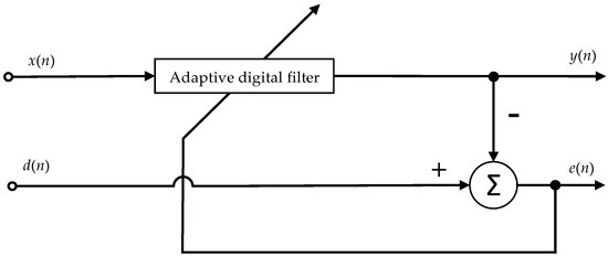 A Review of Communication Technologies in Mud Pulse Telemetry Systems