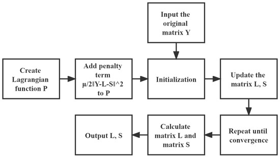 High-Resolution Indoor Sensing Using Channel State Information of WiFi ...