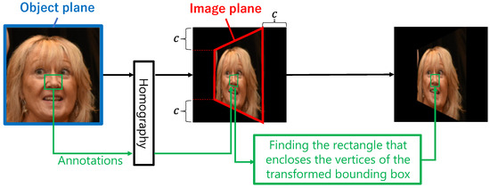 A Dynamic Ensemble Selection of Deepfake Detectors Specialized for ...