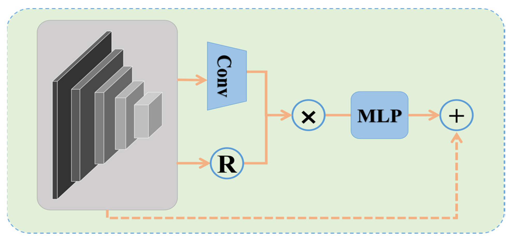 Electronics | Free Full-Text | X-ray Detection of Prohibited Item Method Based on Dual Attention ...