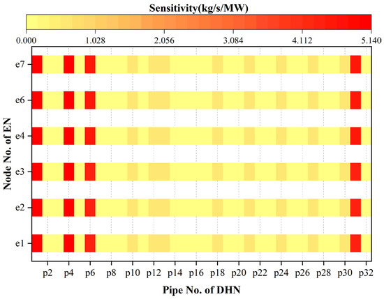 Vulnerable Area Identification of Islanded Combined Electrical and Heat ...