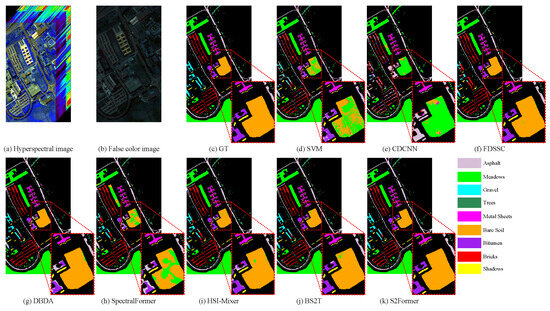 S2Former: Parallel Spectral–Spatial Transformer for Hyperspectral Image Classification