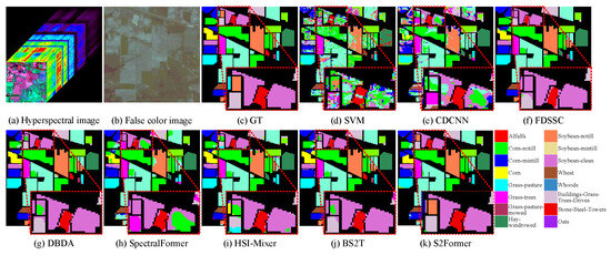 S2Former: Parallel Spectral–Spatial Transformer for Hyperspectral Image Classification