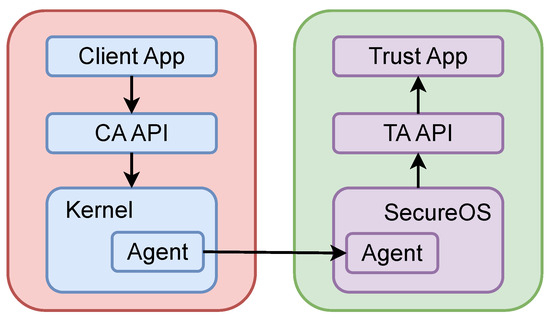 Unmanned Aerial Vehicle-Assisted Federated Learning Method Based on a ...