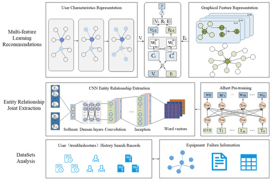 A Knowledge-Graph-Driven Method for Intelligent Decision Making on ...