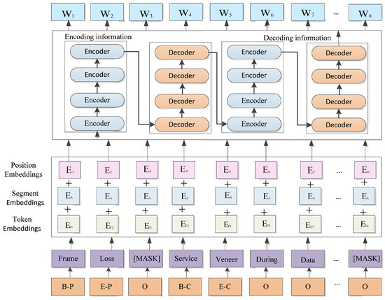 Electronics | Free Full-Text | A Knowledge-Graph-Driven Method for ...