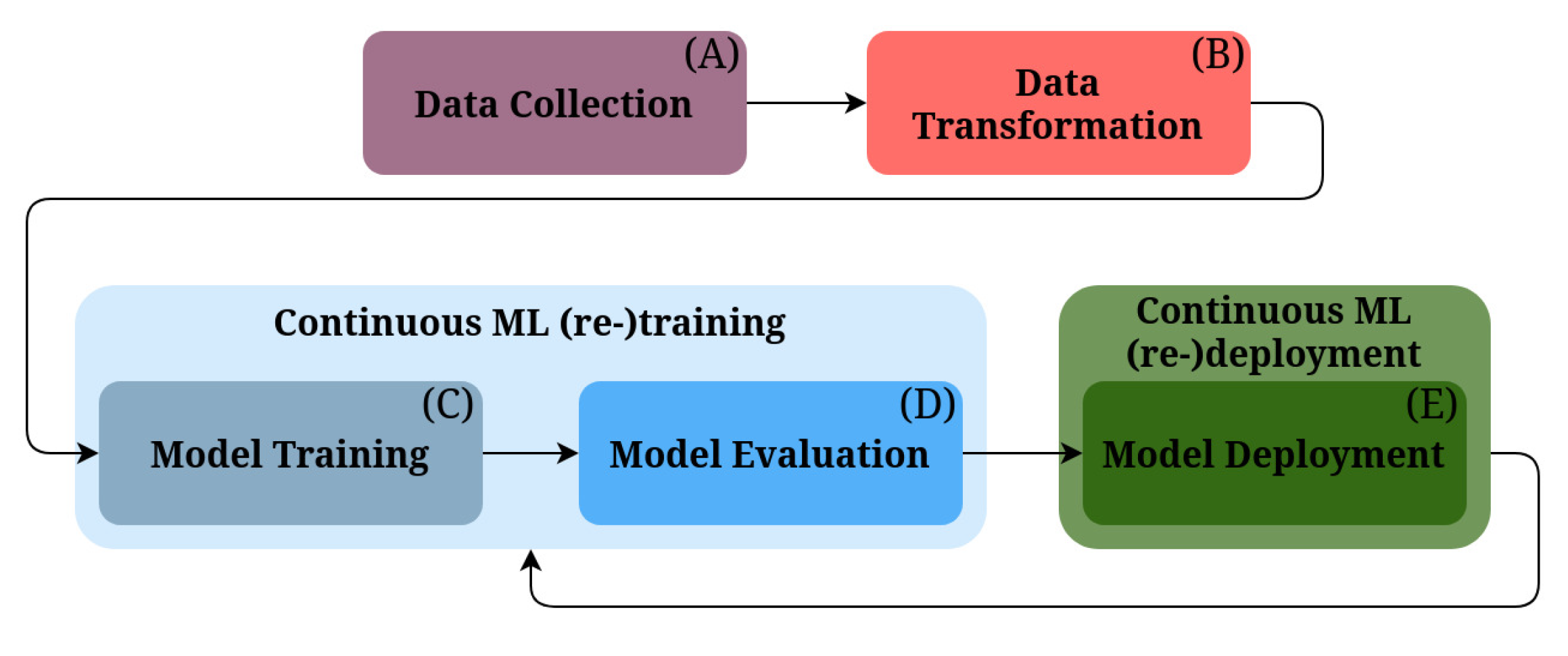 Electronics | Free Full-Text | A Dataflow-Oriented Approach for Machine ...