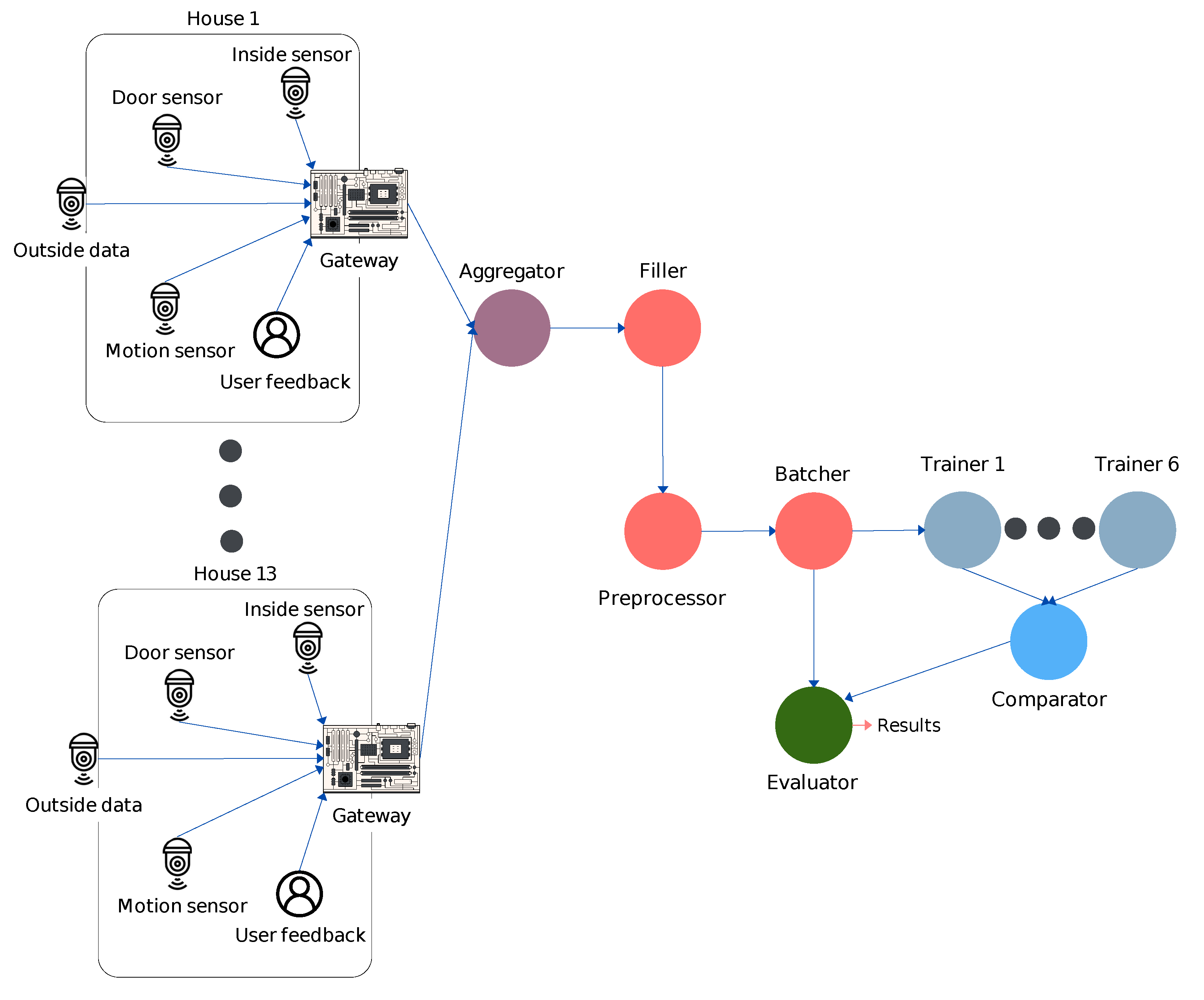 Electronics | Free Full-Text | A Dataflow-Oriented Approach for Machine ...