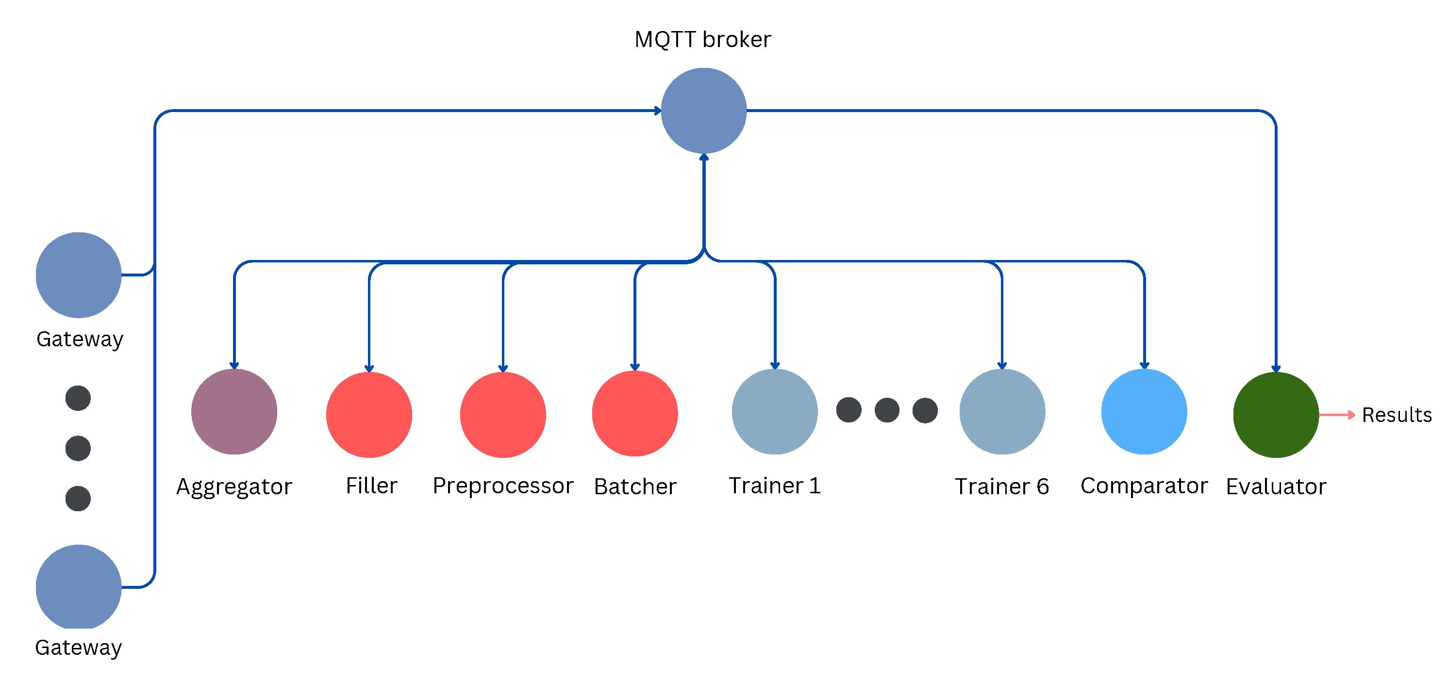 Electronics | Free Full-Text | A Dataflow-Oriented Approach for Machine ...