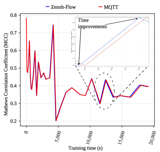 Electronics | Free Full-Text | A Dataflow-Oriented Approach for Machine ...