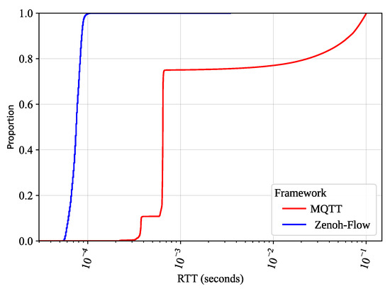 Electronics | Free Full-Text | A Dataflow-Oriented Approach for Machine ...