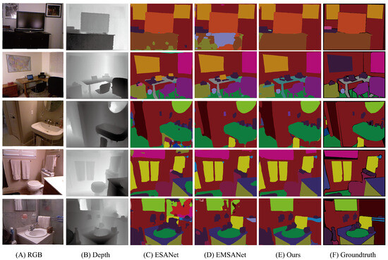 Interactive Efficient Multi-Task Network for RGB-D Semantic Segmentation